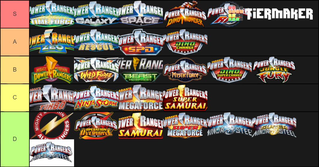 power rangers series Tier List (Community Rankings) - TierMaker