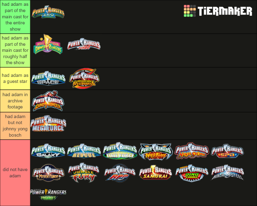 Power Rangers Series TierMaker Tier List (Community Rankings) - TierMaker