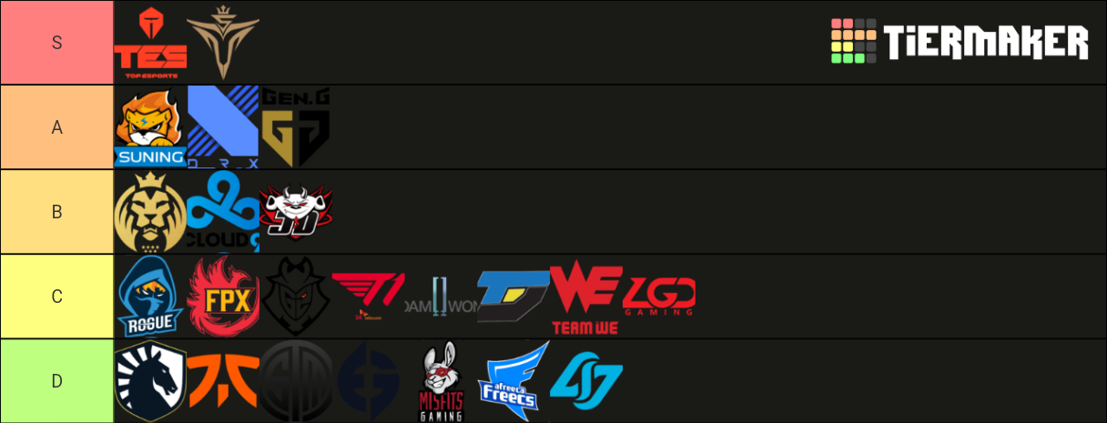 Power Ranking League of Legends Tier List (Community Rankings) - TierMaker