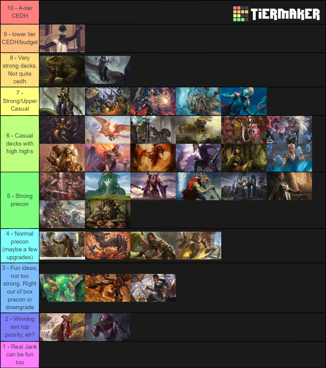 Power ranking of own commander decks (and mby others) Tier List ...