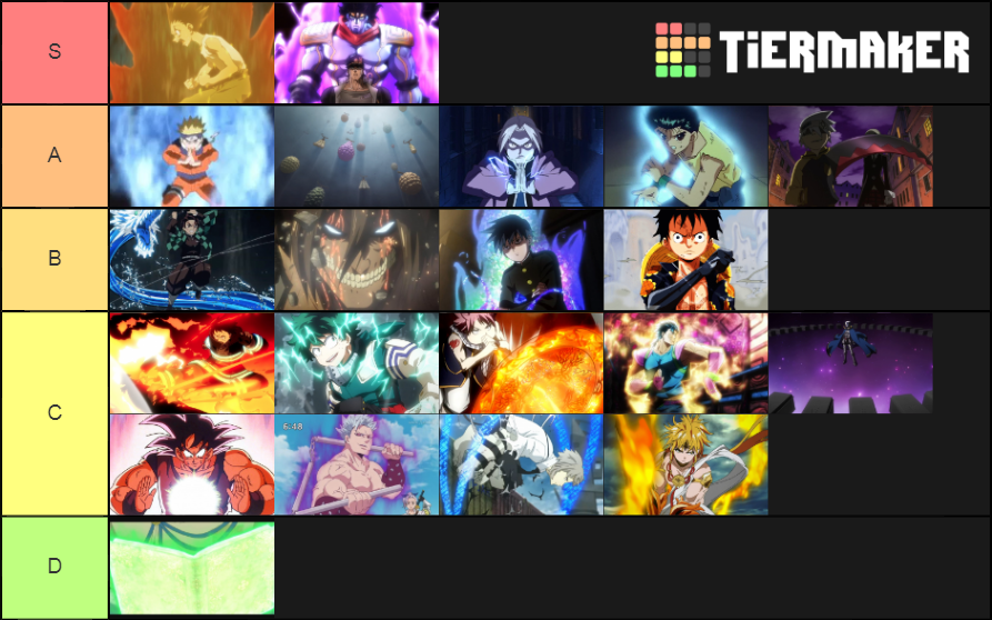 Power systems in anime Tier List (Community Rankings) - TierMaker