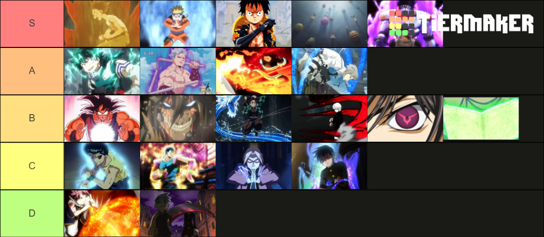 Power systems in anime Tier List (Community Rankings) - TierMaker