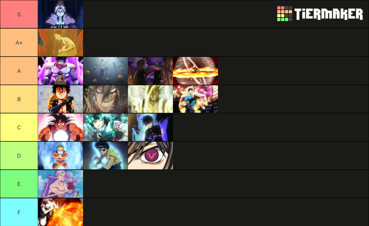 Power systems in anime Tier List (Community Rankings) - TierMaker