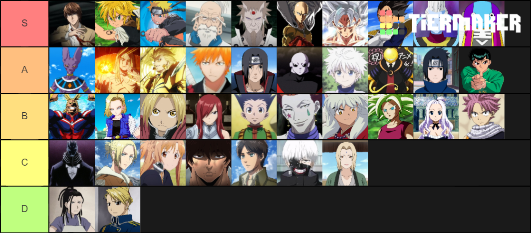 Powerful Anime Characters Tier List (Community Rankings) - TierMaker