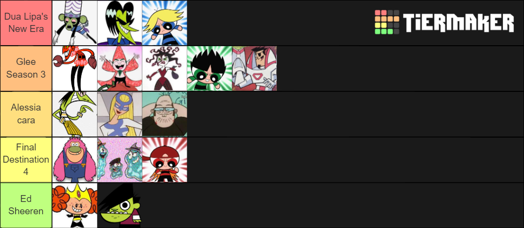 Powerpuff Girl Villians Tier List (Community Rankings) - TierMaker
