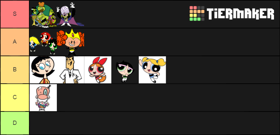 POWERPUFF GIRLS CHARACTERS Tier List (Community Rankings) - TierMaker