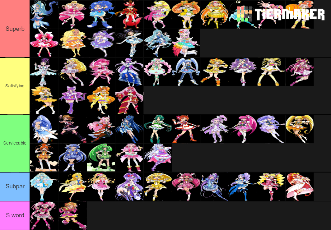 Precure Character Design Tier List (Community Rankings) - TierMaker