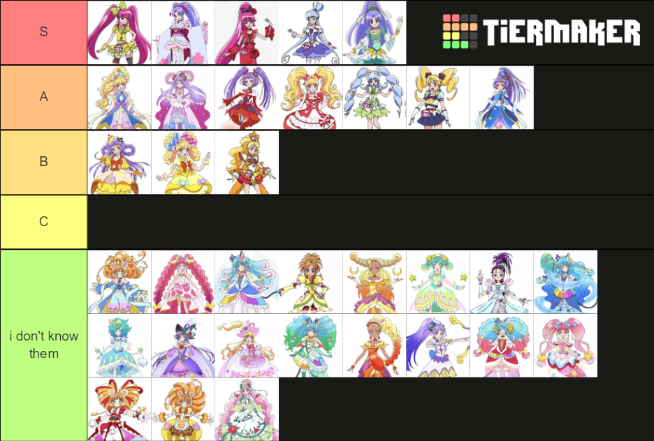 Precure Form Changes Tier List (Community Rankings) - TierMaker