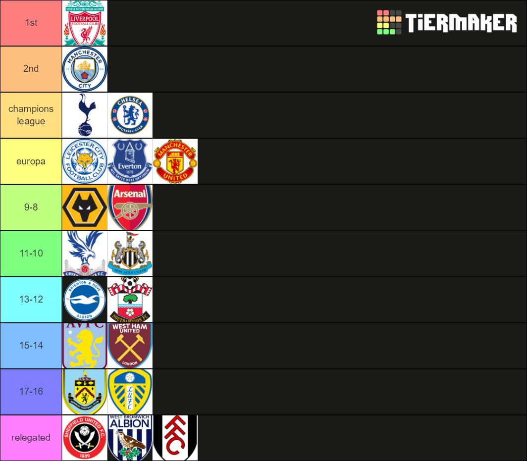 prem 20/21 Tier List (Community Rankings) - TierMaker