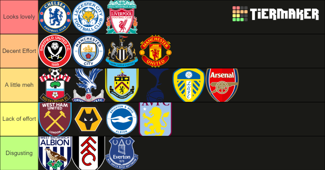 PREM BADGES Tier List (Community Rankings) - TierMaker