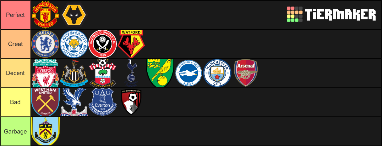 Prem Clubs 19/20 Tier List (Community Rankings) - TierMaker