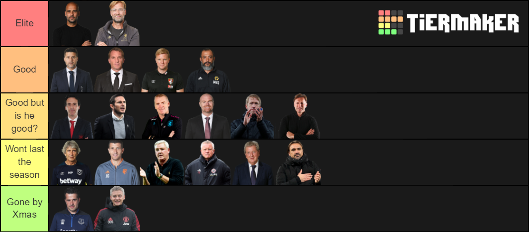 Prem Managers 2019/20 Tier List (Community Rankings) - TierMaker