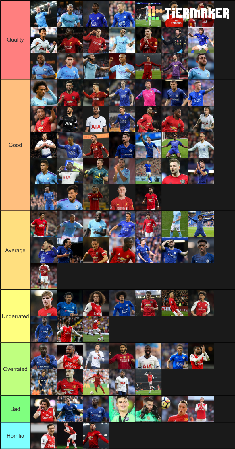Prem Players for the Top 6 teams + Arsenal Tier List (Community ...