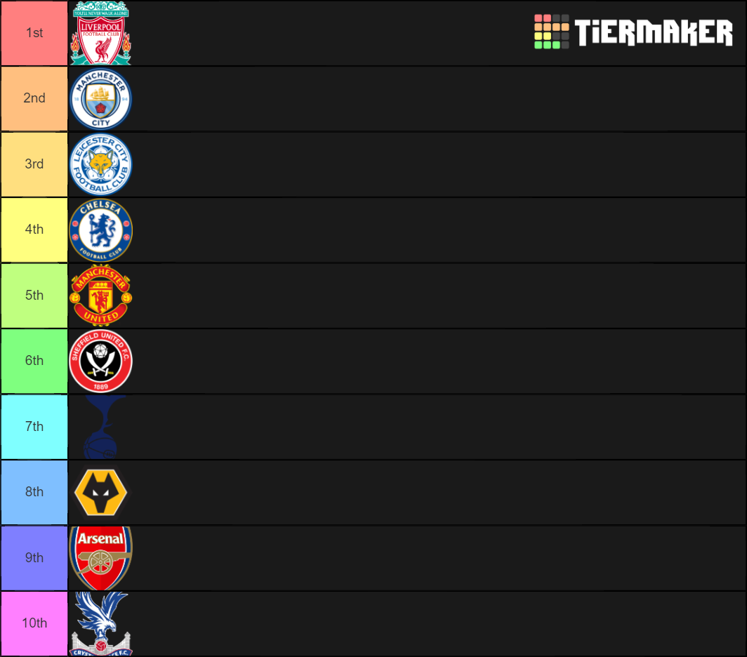 Premier League 19/20 - Table Prediction Tier List (Community Rankings) - TierMaker