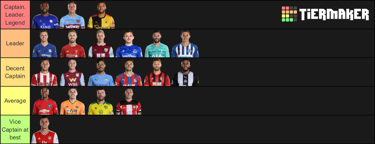 Premier league captains Tier List (Community Rankings) - TierMaker