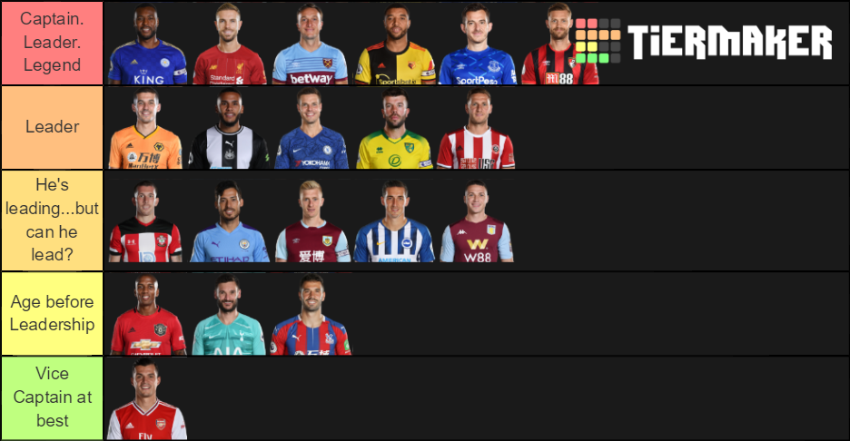 Premier league captains Tier List (Community Rankings) - TierMaker