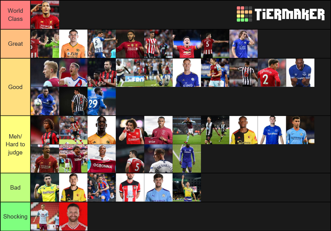 Premier League CBS Tier List (Community Rankings) - TierMaker