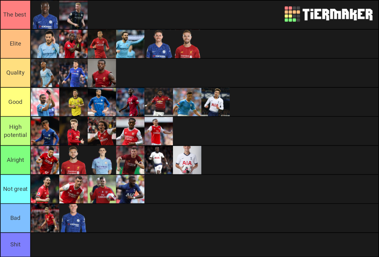 Premier league Centre mids Tier List (Community Rankings) - TierMaker