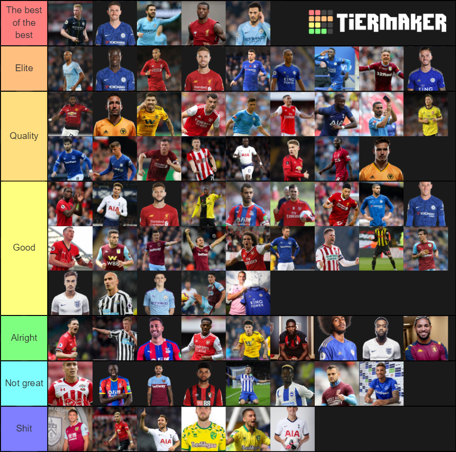 Premier league Centre mids Tier List (Community Rankings) - TierMaker