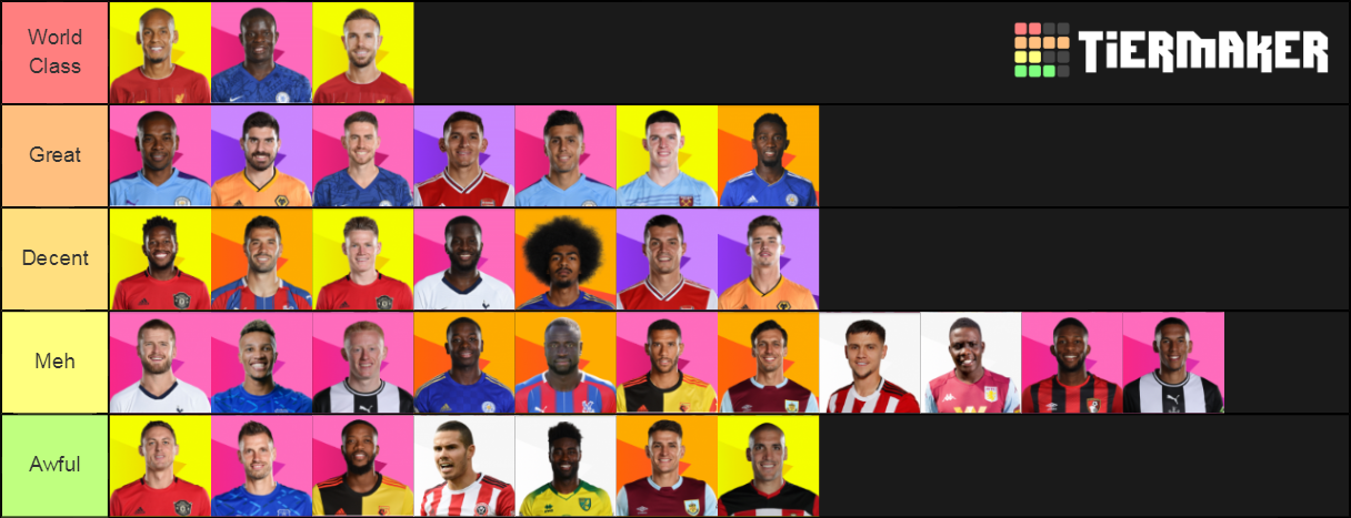 Premier League Defensive Midfielders Tier List Community Rankings