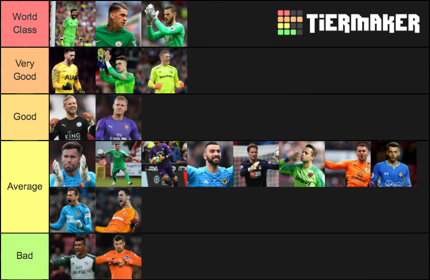 Premier League Goalkeepers Tier List (Community Rankings) - TierMaker