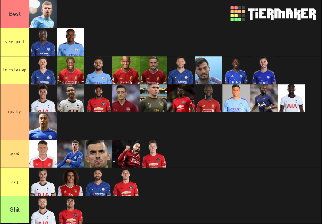 Premier League Midfielders Tier List Community Rankings Tiermaker