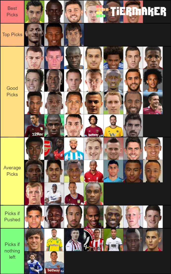 Premier League Midfielders Tier List Community Rankings Tiermaker