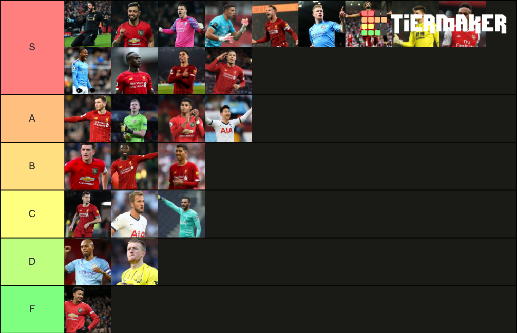 Premier League Players 2019/2020 Tier List (Community Rankings) - TierMaker