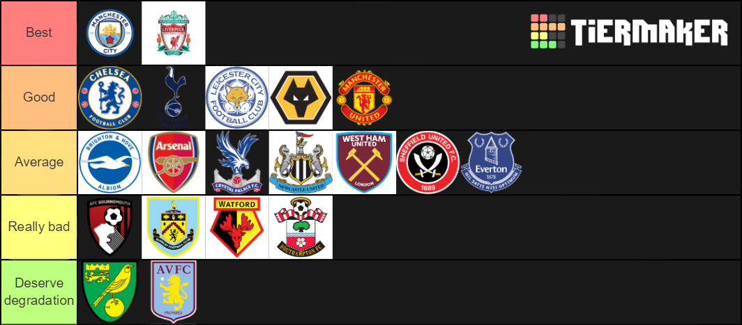Premier League Rankings Tier List (Community Rankings) - TierMaker