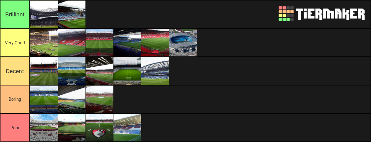 Premier League stadiums 2019/20 Tier List (Community Rankings) - TierMaker
