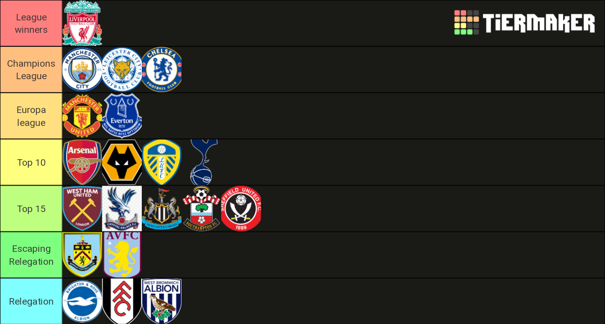 Premier League table 20/21 Tier List (Community Rankings) - TierMaker