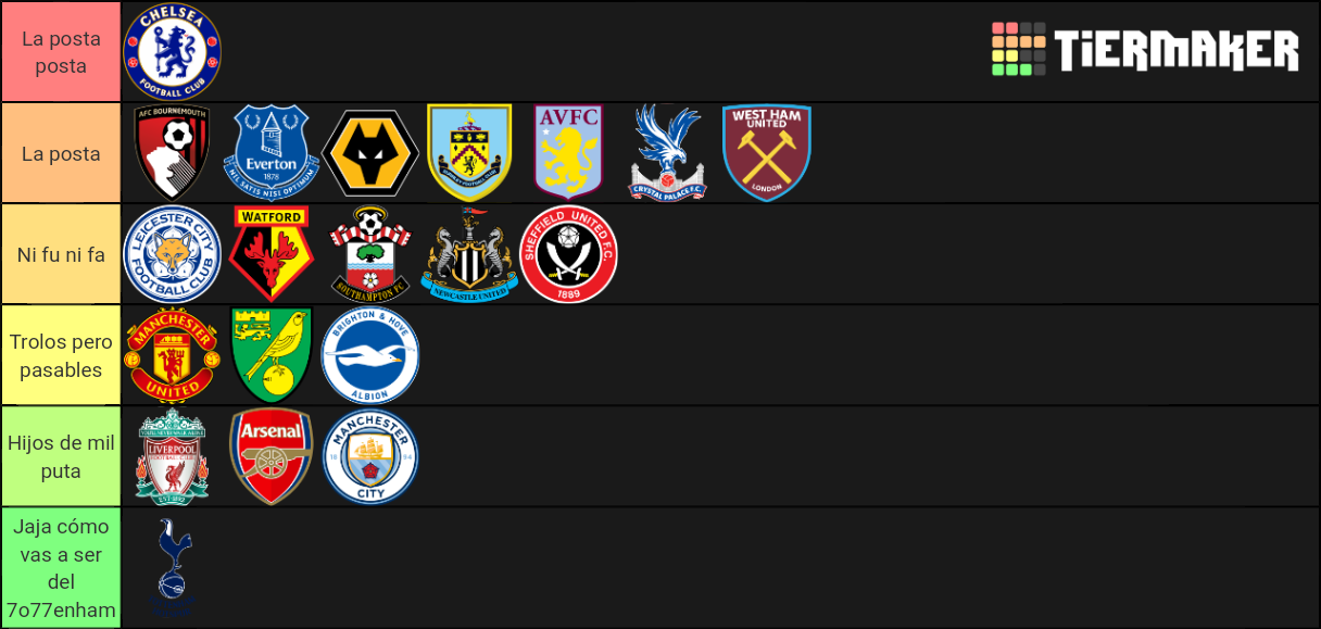 Premier League Teams 2019-20 Tier List (Community Rankings) - TierMaker
