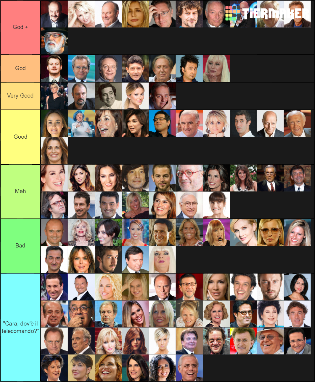 Presentatori TV Italiani Tier List (Community Rankings) - TierMaker