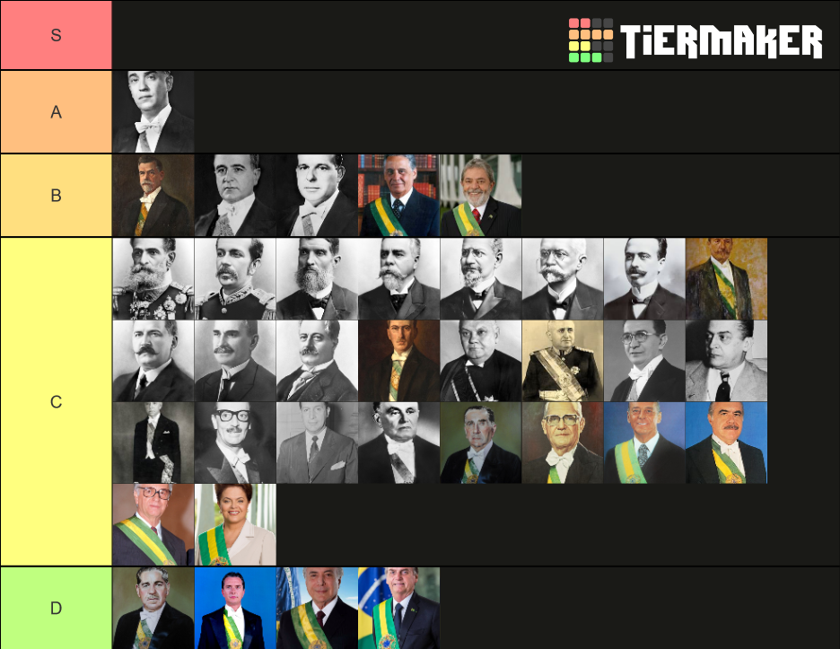 Presidents of Brazil Tier List (Community Rankings) - TierMaker