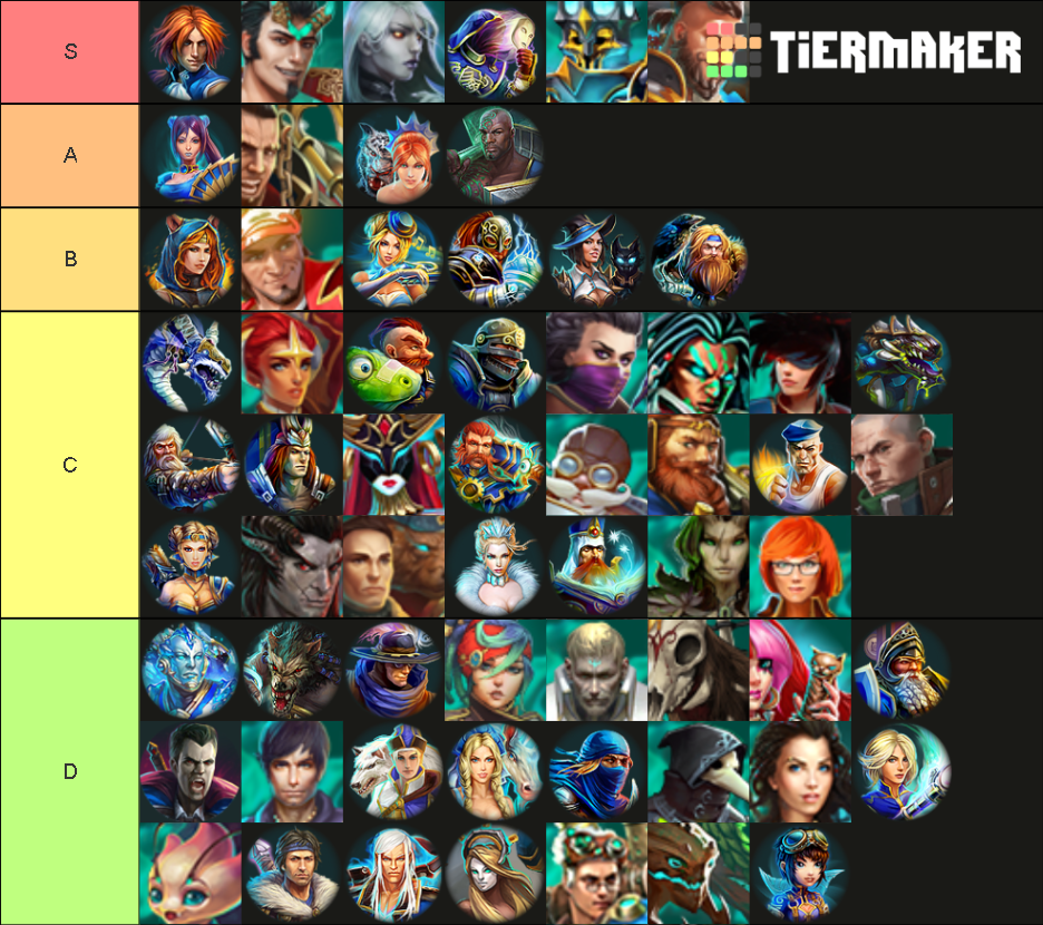 Prime World Tier List (Community Rankings) - TierMaker