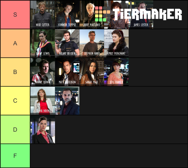 Primeval Characters Tier List (Community Rankings) - TierMaker