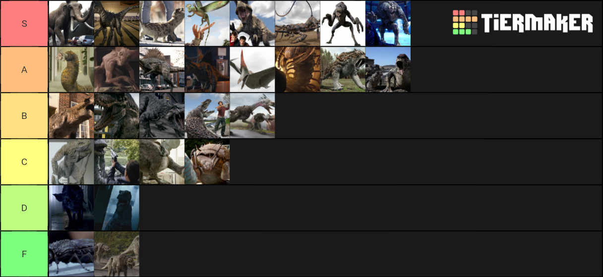 Primeval Creatures Tier List (Community Rankings) - TierMaker