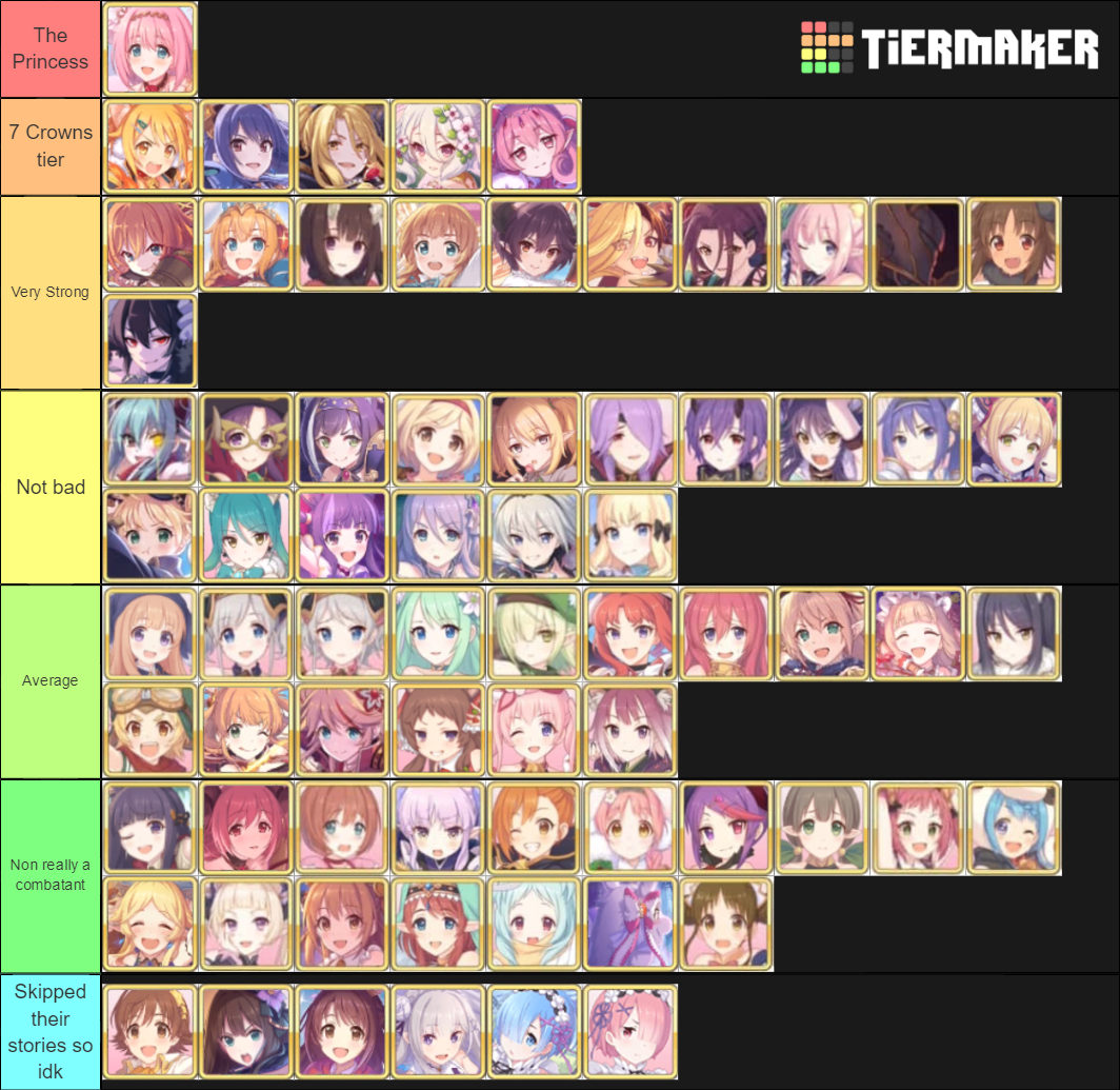 Princess Connect Updated 2020 Tier List (Community Rankings) - TierMaker