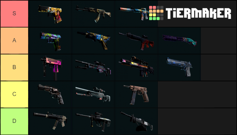 Prisma 2 Collection Tier List (Community Rankings) - TierMaker