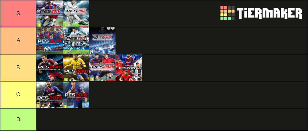 Pro Evolution Soccer - PES (2009-2019) Tier List (Community Rankings ...