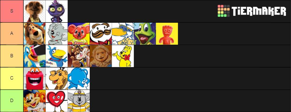 Product Mascots Ranking (AUS Vers.) Tier List (Community Rankings ...