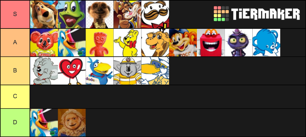 Product Mascots Ranking (AUS Vers.) Tier List (Community Rankings ...