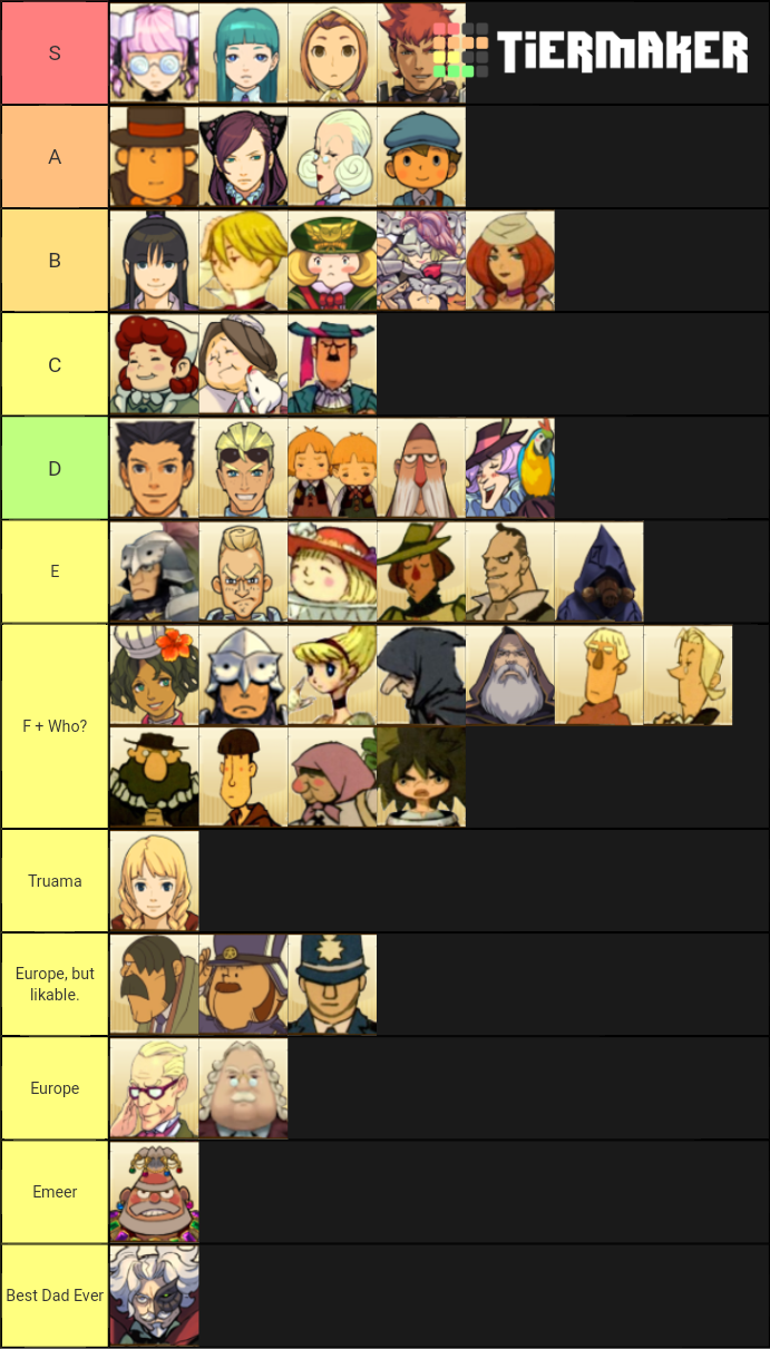 Professor Layton VS Phoenix Wright Cast Tier List (Community Rankings ...