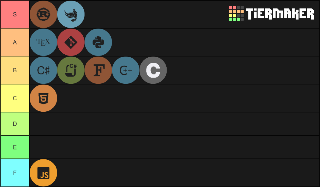 Programming Languages Tier List (Community Rankings) - TierMaker