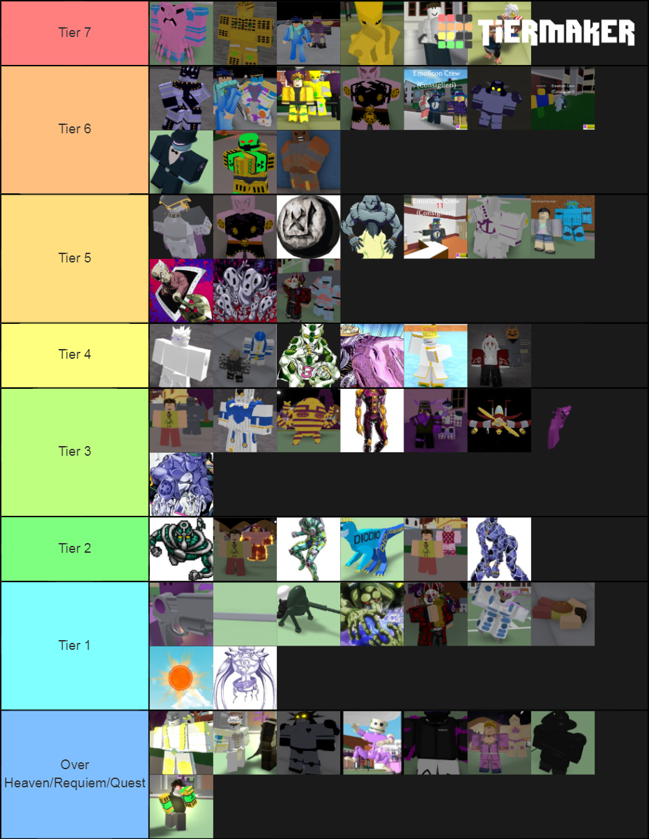 Project Jojo Tier List Community Rankings Tiermaker