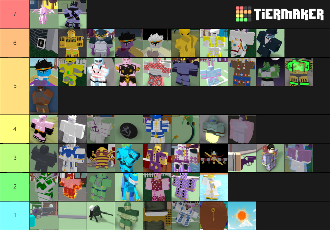 Project JoJo Rarity Tier List (Community Rankings) - TierMaker
