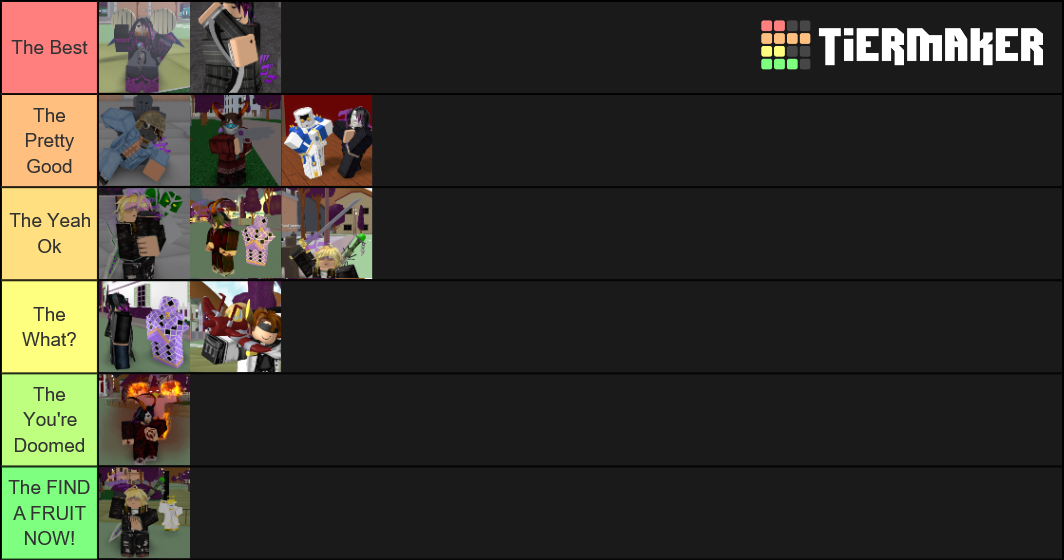 Project JoJo Stand Combat Ranking Tier List (Community Rankings ...