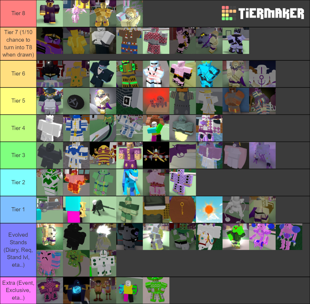 Project JoJo Stand Rarity [v5.54] Tier List (Community Rankings ...