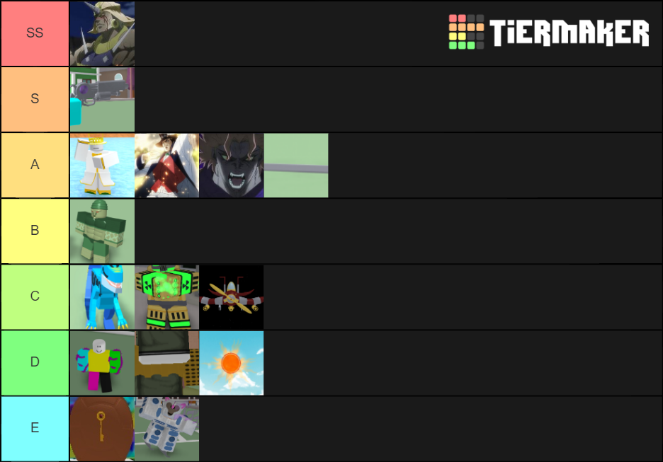 Project JoJo Stand/Spec Combat (WIP) Tier List (Community Rankings ...