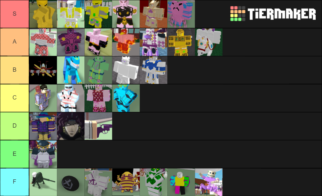 Project Jojo Standsspecs Tier List Community Rankings Tiermaker